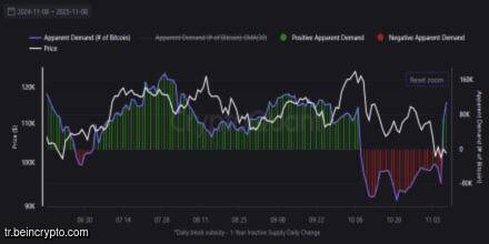 Balina’lar Düşüşte Alımda: Kurumsal Talep BTC, ETH için Artışta