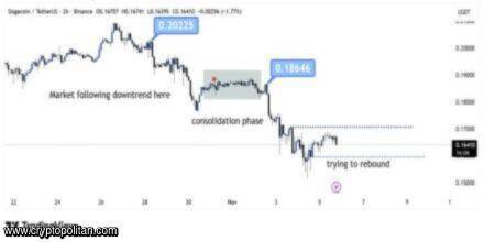 Top 3 Cryptos Under $1 That Could Deliver 1000% Gains