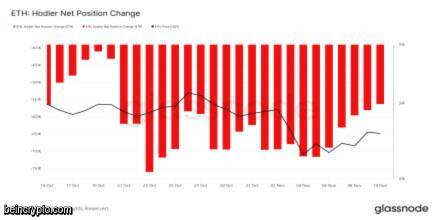 Ethereum Stalls Below $3,607 Resistance as Long-Term Holders Slow Selling