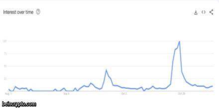 Is the x402 Crypto Ecosystem Losing Steam? What the Data Shows