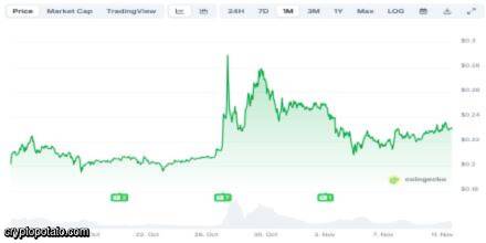 Pi Network (PI) News Today: November 11th
