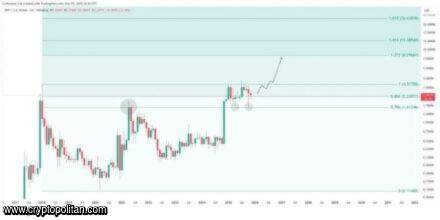 XRP In Real Trouble Amid Bloodbath But This New Crypto Coin Is Saving Investors