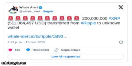 Ripple mueve $511 millones en XRP y desata teorías sobre su estrategia
