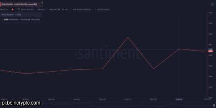 Entuzjazm wokół XRP ETF – jak daleko cena może wzrosnąć przed „sell the news”