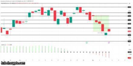 11월 2주 주목할 비트코인 채굴주 3개