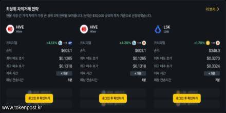 [김프 리포트] 차익거래 수익률 30% 돌파, HIVE·LSK·GRS 주요 종목 주목