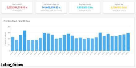3 Signs Pointing to Mounting Selling Pressure on Pi Network in November