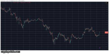 ASTER Rockets 8% Daily, BTC Price Calms at $104K: Market Watch