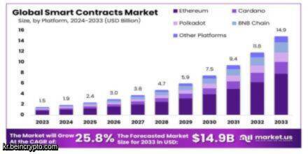 디파이 11월 악몽, 암호화폐 생태계의 중대한 리스크 노출