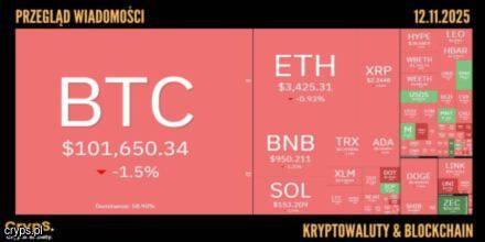 Przegląd wiadomości: kryptowaluty i blockchain [12.11.2025]