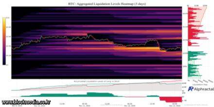 [롱/숏] 개인은 HYPE·UNI에 ‘롱’ 베팅…기관은 조용히 숏 포지션 구축