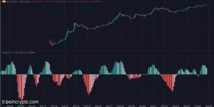 Analistler, M2’den Daha İyi Bitcoin Tahmini Yapan Grafiği Açıkladı
