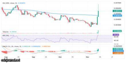 TEL price soars after Telcoin received final charter approval in Nebraska