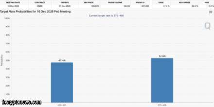 Pourquoi le Bitcoin passe à nouveau sous 100 000 $
