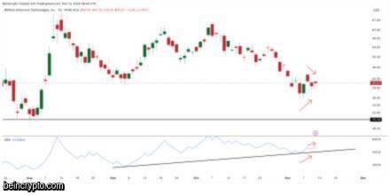 BitMine Stock (BMNR) Holds Bullish Structure, But One Roadblock Remains
