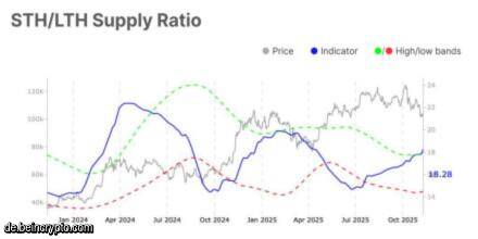 Bitcoin steht vor „Historischer Erholungs-Hürde“ bei starker Marktvolatilität