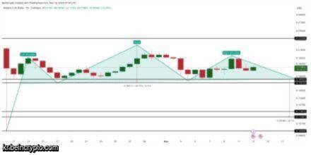 다시 찾아온 헤데라(HBAR) 하락 위기…가격 지지선은?