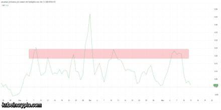 지캐시(ZEC) 모멘텀 회복…공매도 세력, 3000만달러 손실 위험