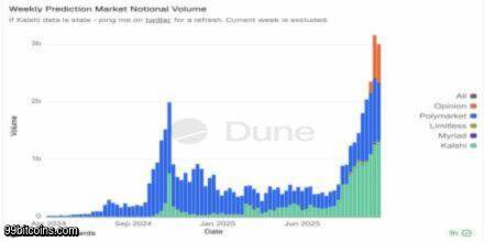 CME Group’s New Plan to Dominate Prediction Markets