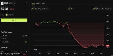 XRP ETF、初日取引高5800万ドル超―XRP価格は5％下落