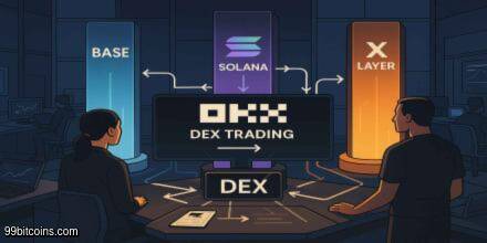 OKX Rolls Out Built-In DEX Trading Across Base, Solana, and X Layer