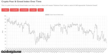 Warum Analysten optimistisch bleiben, obwohl der Fear & Greed Index im November Rekordtiefs erreicht