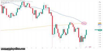 XRP Price Analysis: Bulls Struggle to Break $3 Level, While OPTER Token Price Surges