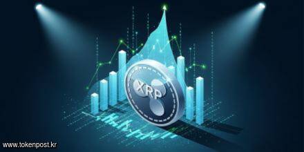 XRP ETF 'XRPC', 나스닥 상장 첫날 245억 원 유입…솔라나 ETF 기록 넘었다