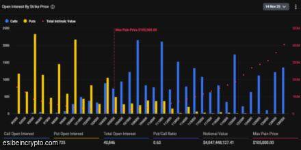 Hoy vencen casi $5 mil millones en opciones de Bitcoin y ETH en medio de la corrección del mercado