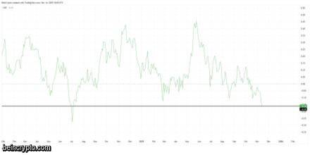 Bitcoin Faces Head and Shoulders: Delayed Fuse or Invalidated Pattern?