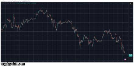Bitcoin Slips Toward $95K as Strategy Transfer Fuels $1B Sale Speculation