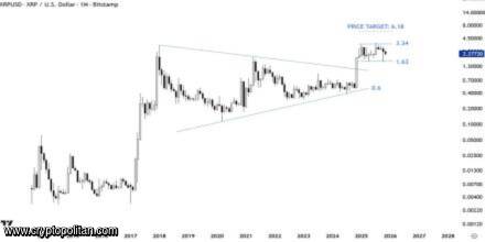 Ripple (XRP) Price Prediction: XRP Could Rebound Soon, But This New Crypto Will Outmatch Its Gains 
