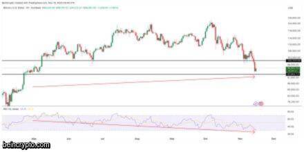 This Bitcoin Price Level Stands Between Boom and Bust