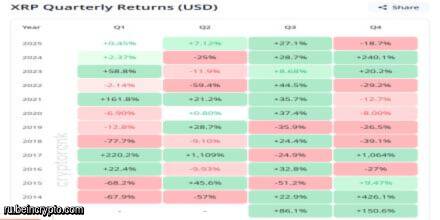 XRP консолидируется в диапазоне $2,2–$2,5. Исторические паттерны указывают на прорыв