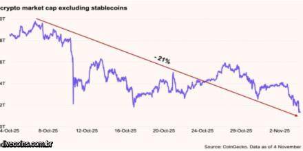Início de um bear market ou correção de ciclo do bitcoin? Veja análise da 21Shares