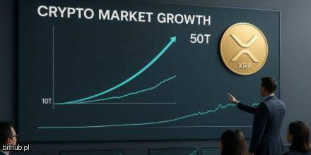 Oto możliwa cena XRP, jeśli rynek kryptowalut osiągnie poziom 10 bilionów dolarów i 50 bilionów dolarów