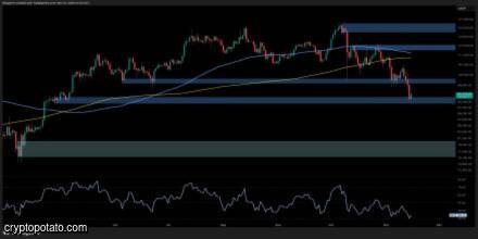 Bitcoin Price Analysis: What’s Next for BTC After Tanking to $94K?