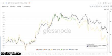 Ethereum’un Kar Satış Baskısı Azaldı: Peki, Fiyat Neden Hâlâ Zayıf Görünüyor?