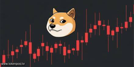 도지코인($DOGE) 또 하락…단기 지지선 위협, 0.1580달러 테스트 가능성