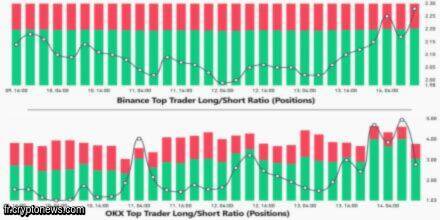 Bitcoin au plus bas depuis six mois : voici la position des pros face à la crainte IA