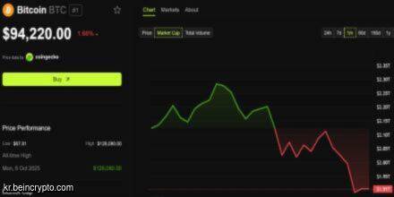 톰 리, 비트코인 100배 논리…이젠 이더리움에 적용?