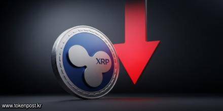 XRP, 고래 매도·20배 숏 베팅에 6일 연속 하락…기술적 약세 전환