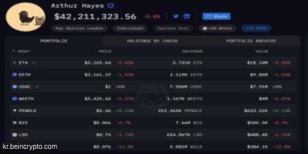 아서 헤이스 포트폴리오 30% 넘게 하락…시장은 걱정해야 할까?