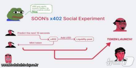 'AI 에이전트 실험'에 200% 치솟은 '쑨'… 차익 실현에 26% 급락