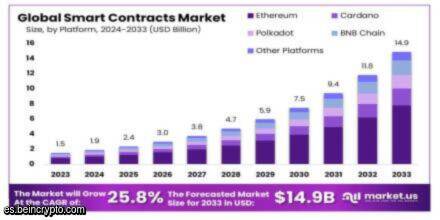 La pesadilla de noviembre en DeFi expone un riesgo crítico para el ecosistema cripto