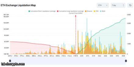 Kasım’ın Üçüncü Haftasında Büyük Tasfiye Riski Altındaki 3 Altcoin