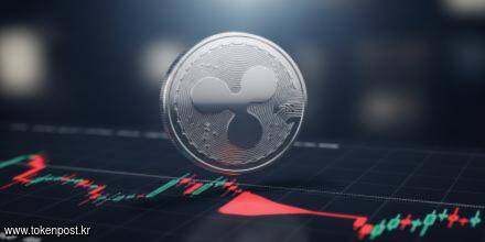 XRP, 기술적 반등 신호…볼린저 밴드 하단 지지에 최대 52% 상승 여력