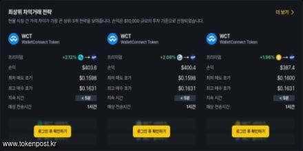 [김프 리포트] WCT·BTT·AWE 해외-국내 차익거래 기회 포착…최고 수익률 1.54%