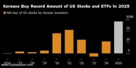 South Korean regulators roll out new rules to throttle high-risk leveraged ETFs frenzy 