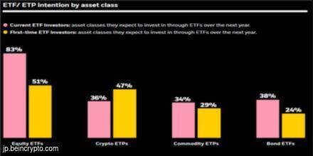 ビットコインETFの100%上昇、疑問多し | 米国暗号資産ニュース